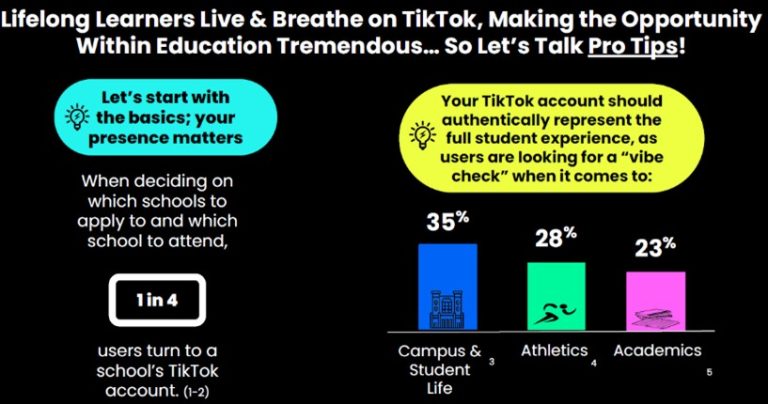 Why TikTok is a must-have for universities looking to stay ahead of the ...
